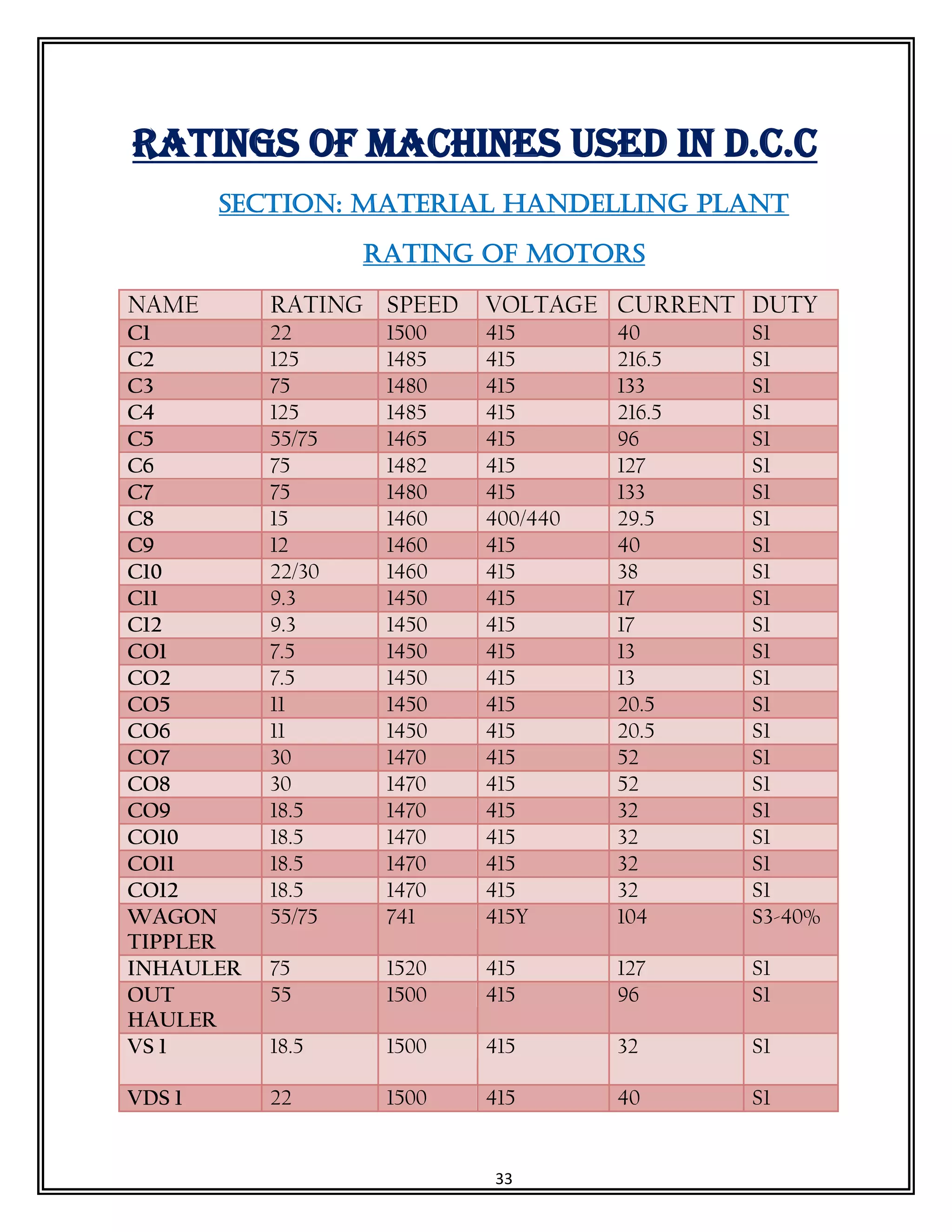 Dankuni Coal Complex | PDF