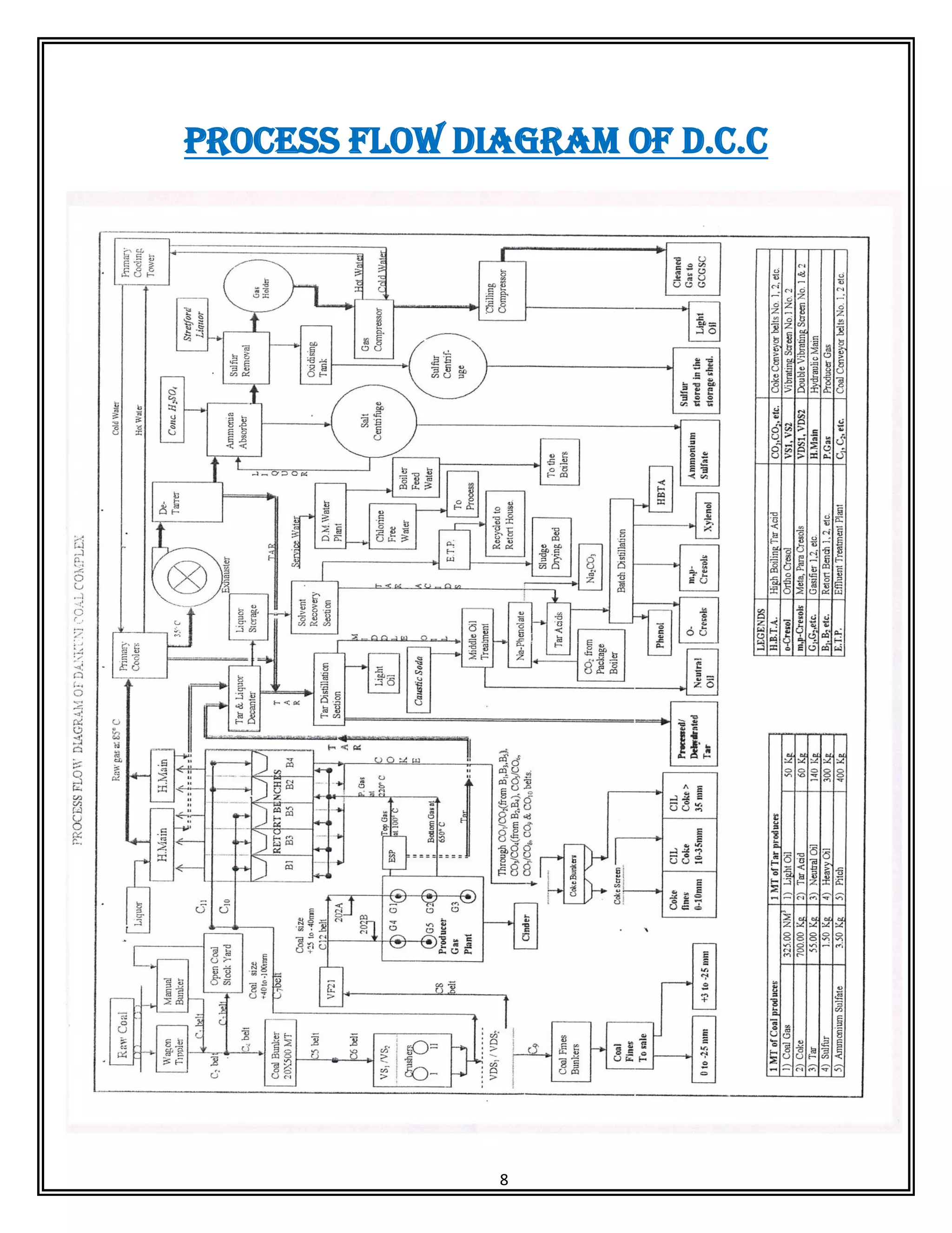 Dankuni Coal Complex | PDF