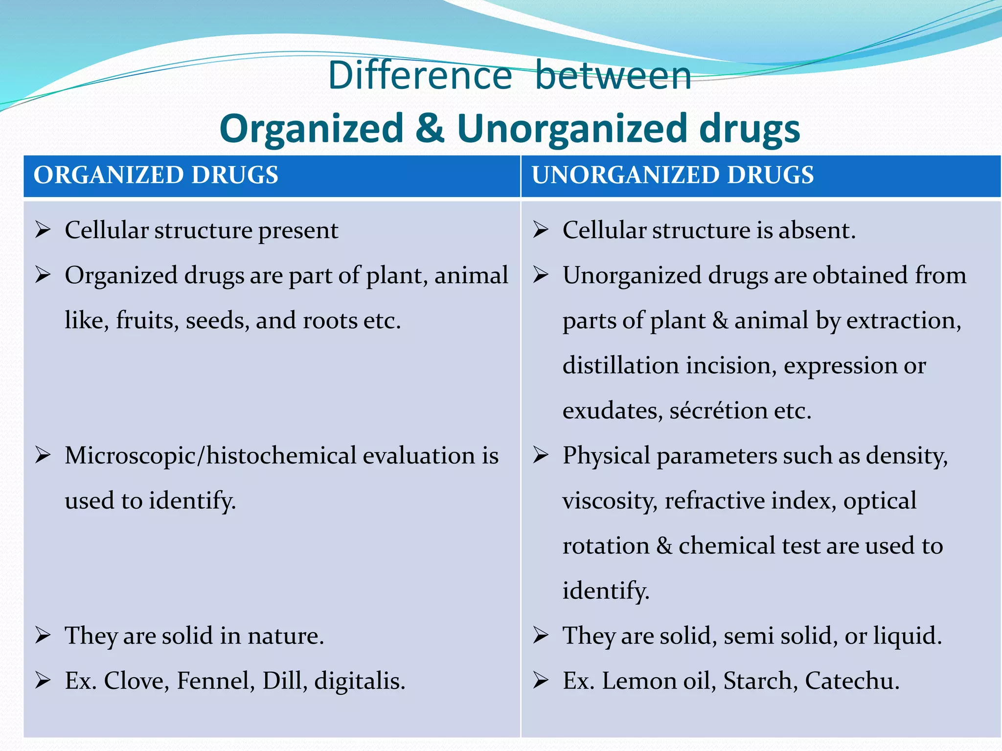 SOURSE OF CRUDE DRUGS. | PPTX