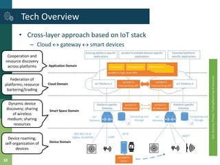 Towards the Cross-Domain Interoperability of IoT Platforms - EuCNC, 30 ...