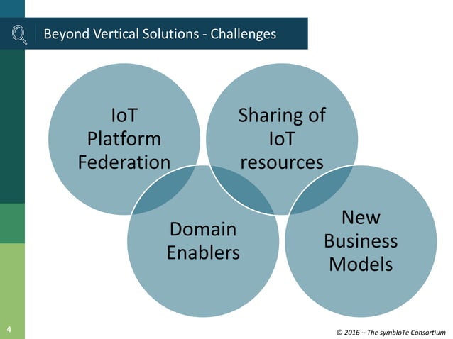 Towards the Cross-Domain Interoperability of IoT Platforms - EuCNC, 30 ...