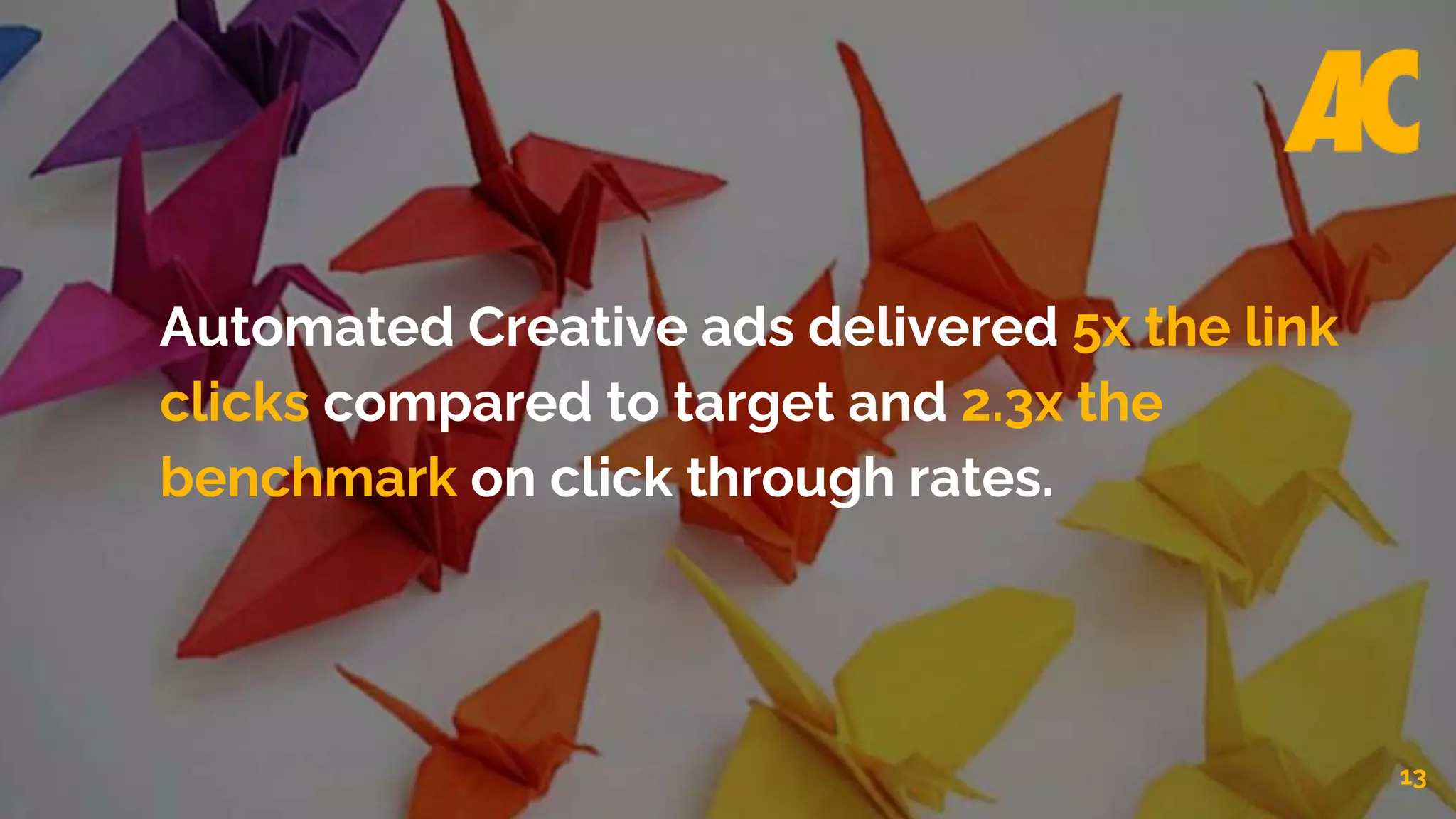 Strawberry Sourz x Automated Creative Case Study | PPT