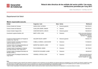 Sous 2017 Departament de Salut. | PDF