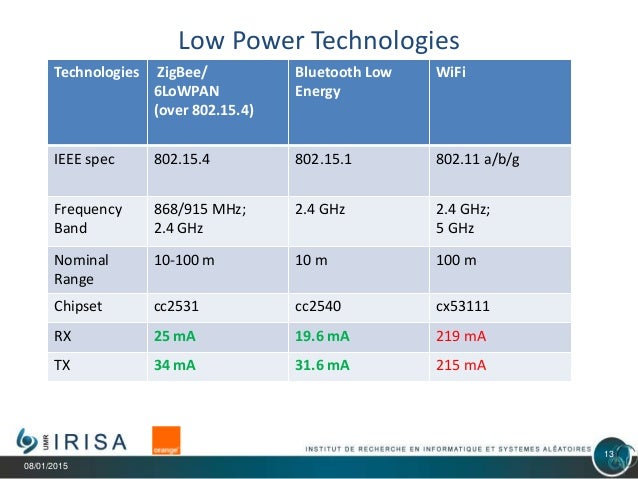 For those considering working on an IoT project, this dev kit looks ...