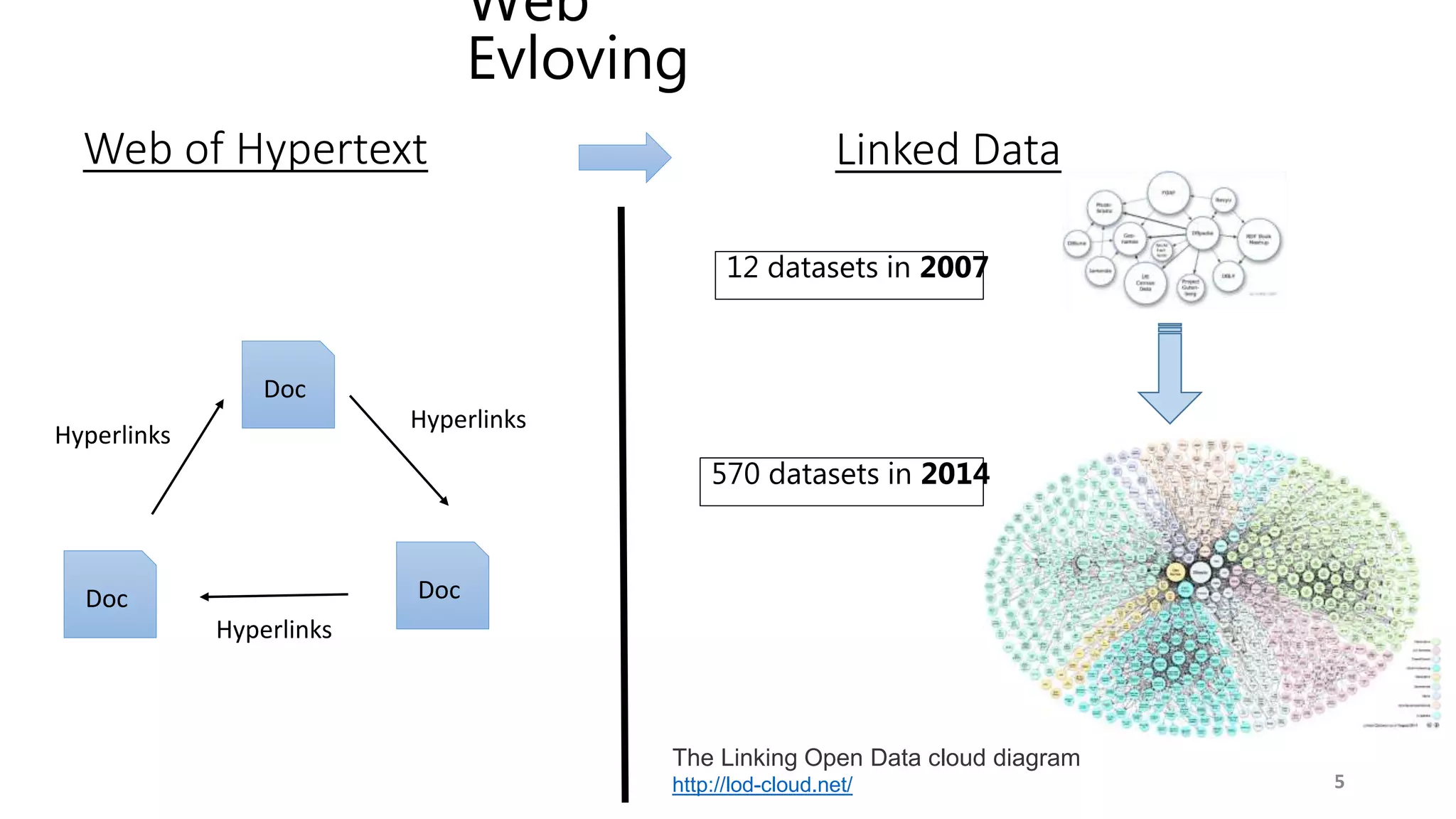 Profile-based Dataset Recommendation for RDF Data Linking | PDF ...
