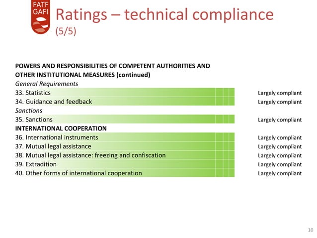 South Africa Mutual Evaluation Report Ratings | PPT