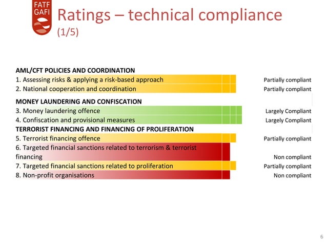 South Africa Mutual Evaluation Report Ratings | PPT