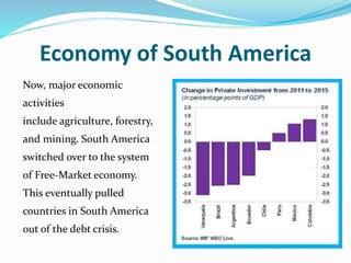 Culture and Economy of South America | PPTX
