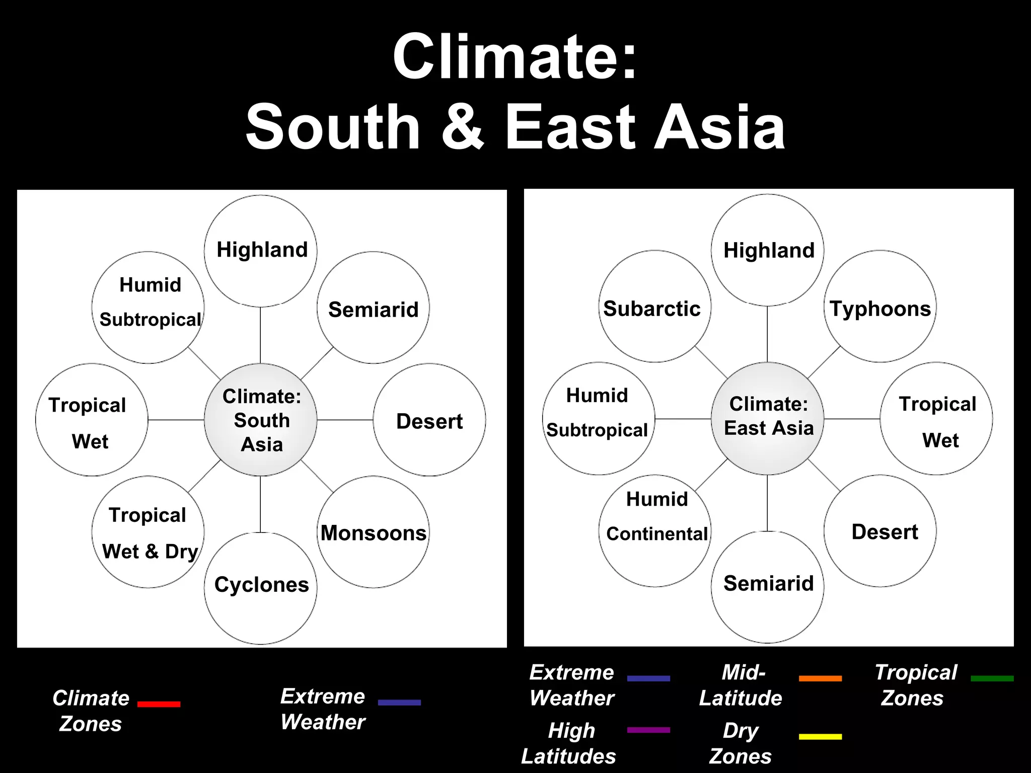 South east-asia-climate | PPT