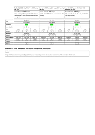Scheduled Utilities Forecast - SEPD (South) - Friday 25 Jul 2014 | PDF