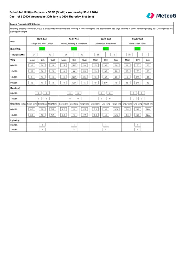 Scheduled Utilities Forecast - SEPD (South) - Wednesday 30 Jul 2014 ...