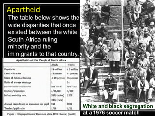 South Africa | PPT