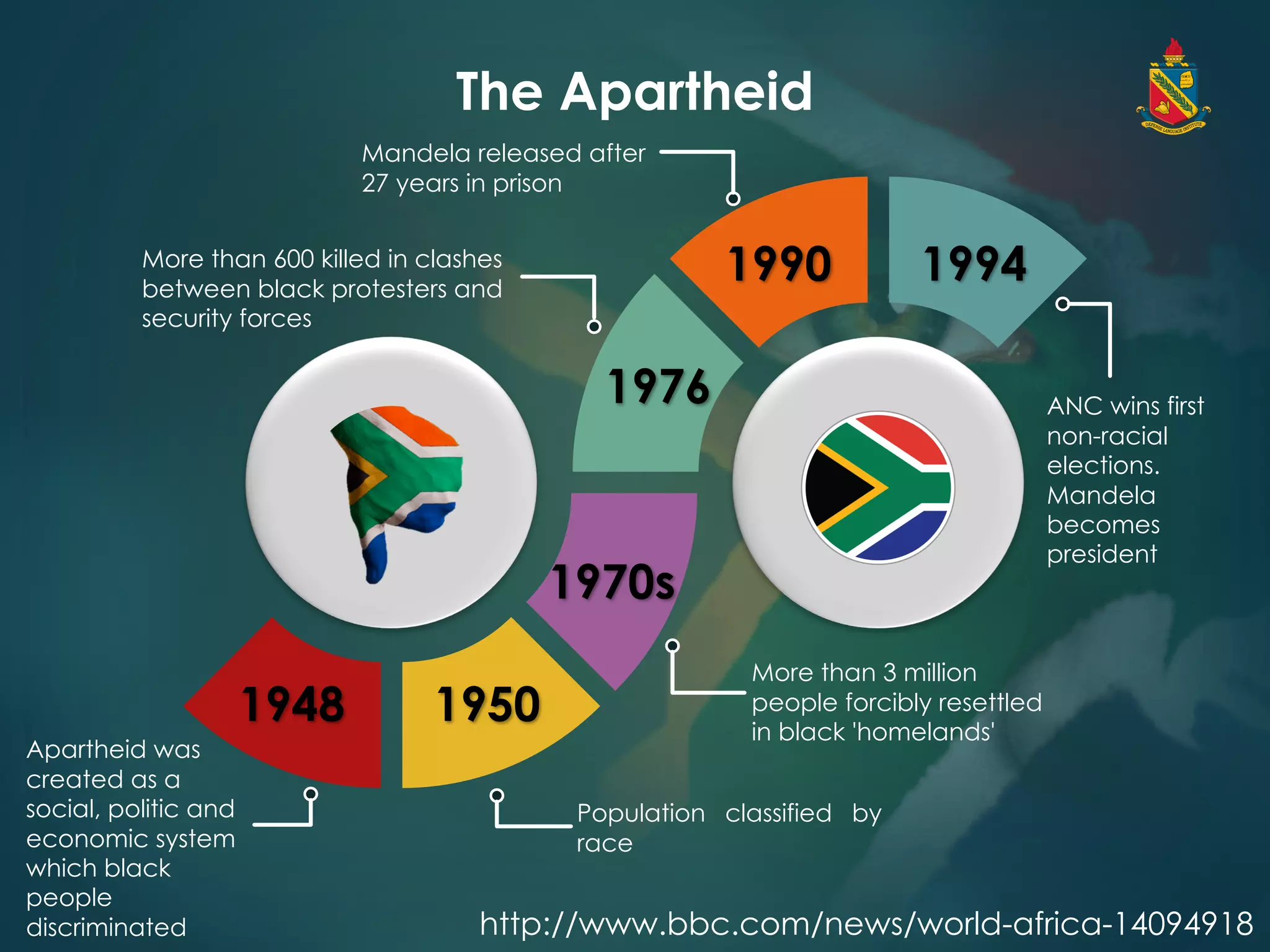 South Africa Country Presentation | PDF