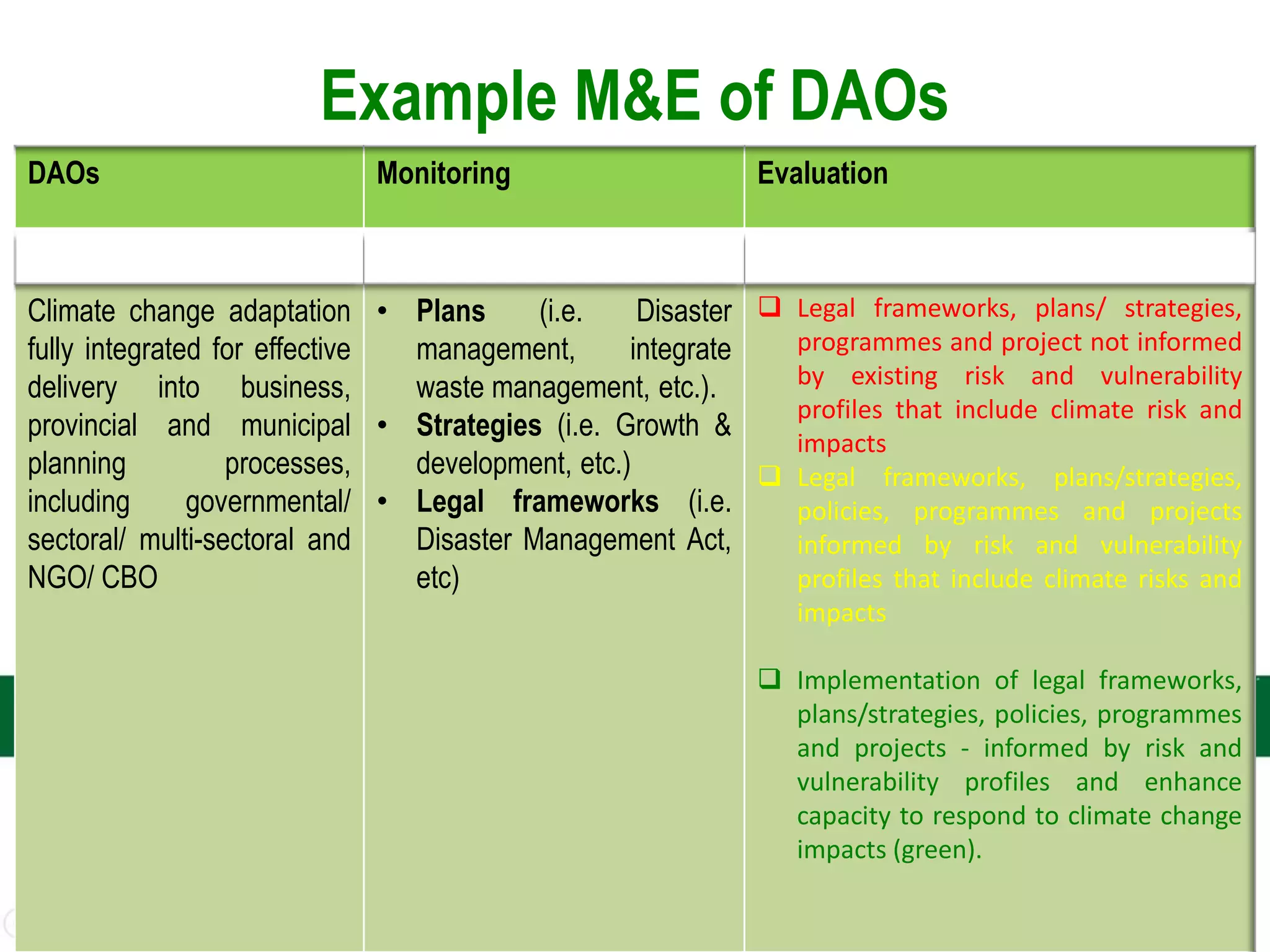 South Africa's Approach to Monitoring and Evaluation for Adaptation ...