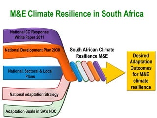South Africa's Approach to Monitoring and Evaluation for Adaptation ...