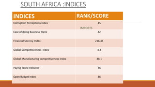 South africa as a country in whole | PPT