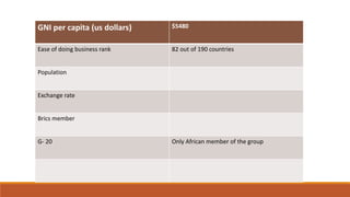 South africa as a country in whole | PPT
