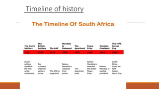 South africa as a country in whole | PPT