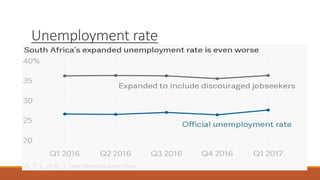 South africa as a country in whole | PPT