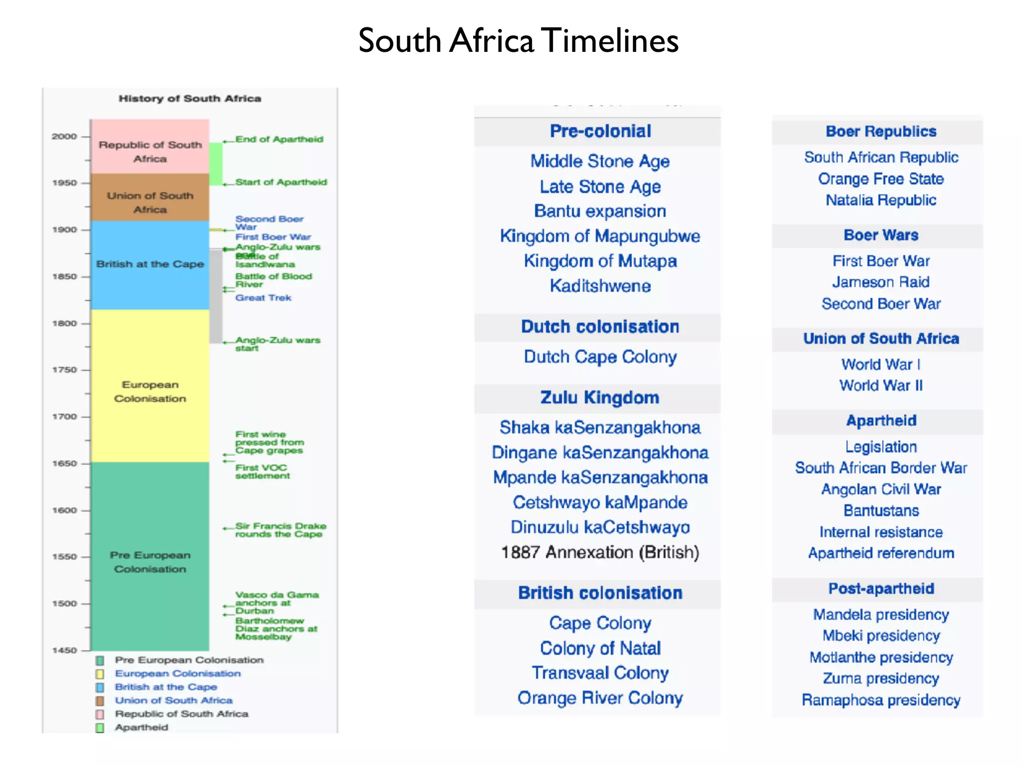 South africa history | PDF