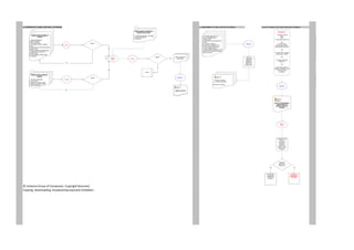 South Africa mineral rights process flowcharts | PDF