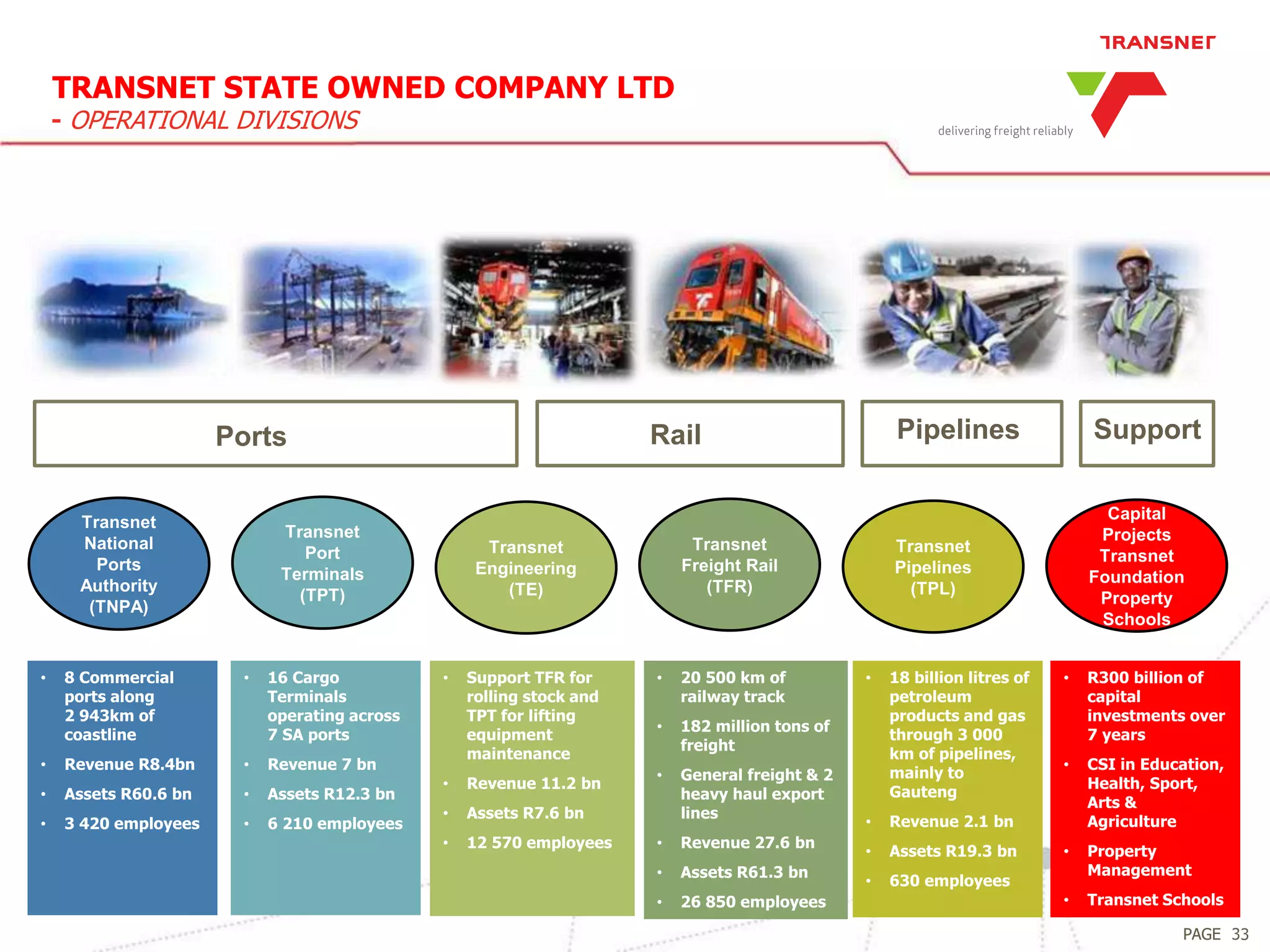 South African Port Trends and Current Developments | PDF