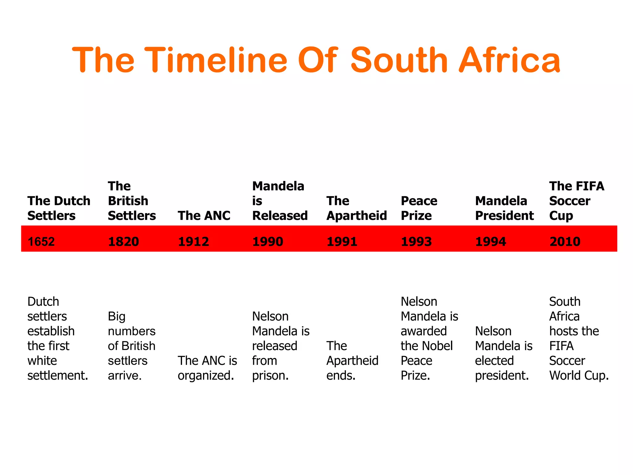 South africa power point | PPTX
