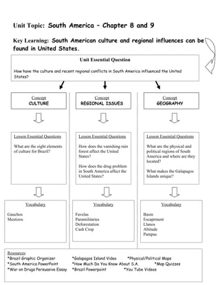 South America Learning Map | DOC