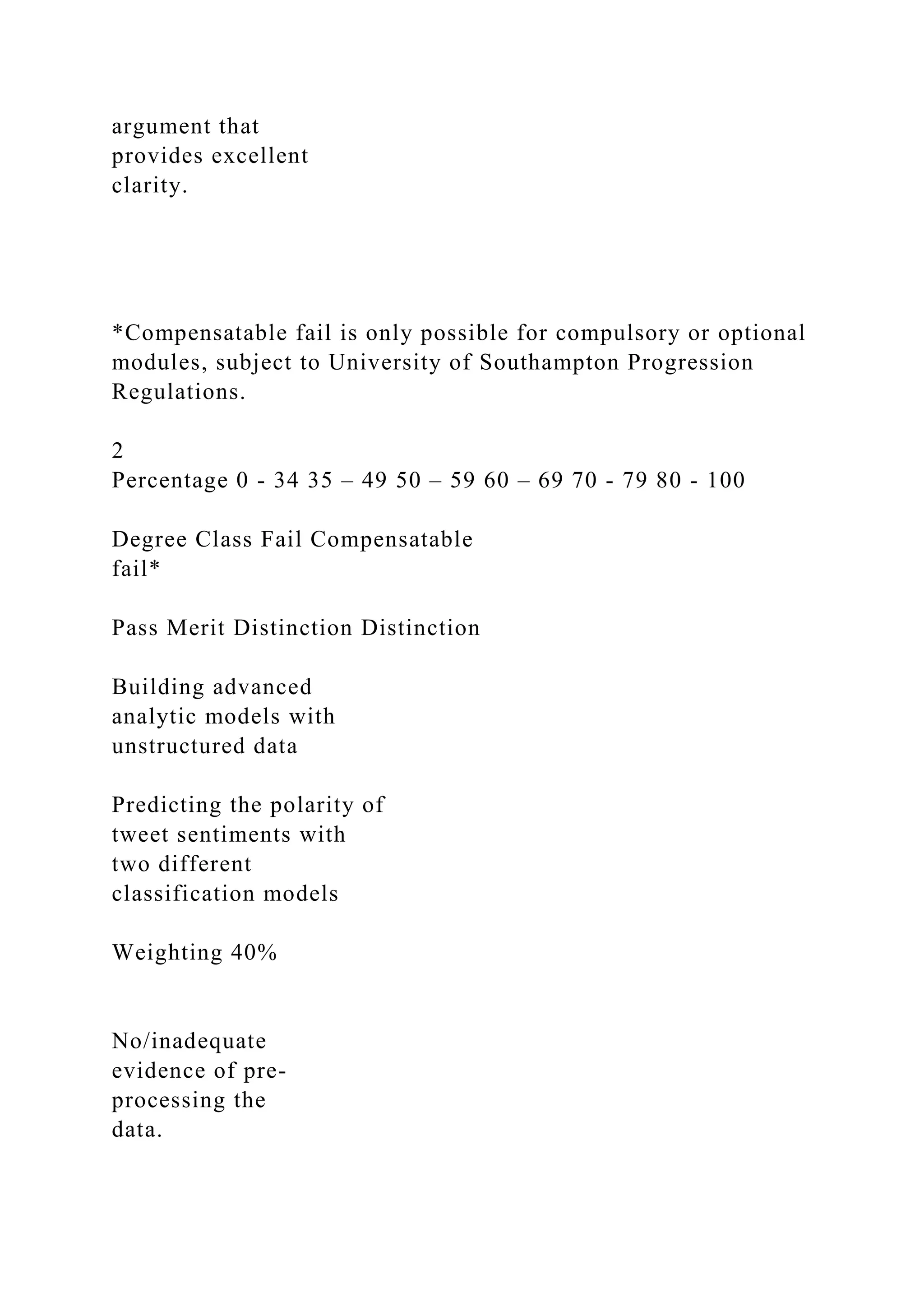 Southampton Business School Postgraduate Module Grade Descrip.docx