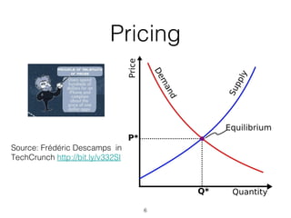 Southampton elearning 2012 | PPT