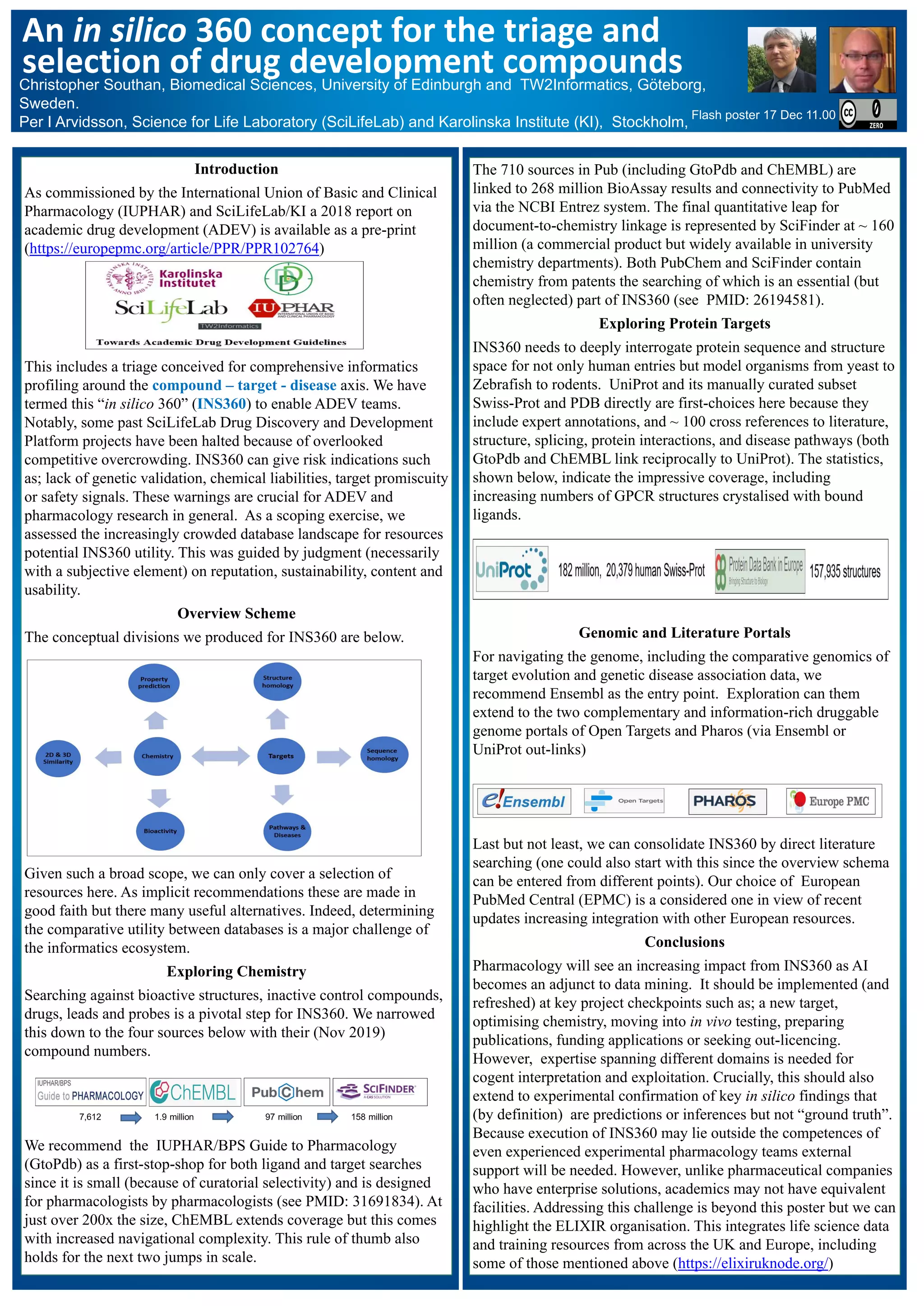 In silico 360 Analysis for Drug Development | PDF