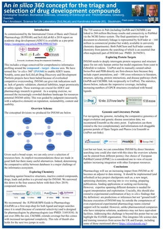 In silico 360 Analysis for Drug Development | PDF