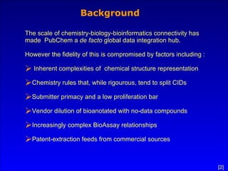 Deuterated drugs in PubChem | PPT