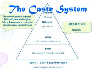 South and East Asia Religions | PPT