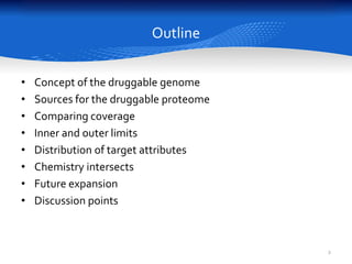 Druggable genome in GtoPdb and other dbs | PPT