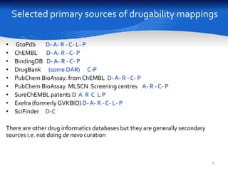 Druggable genome in GtoPdb and other dbs | PPT