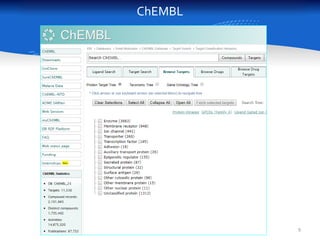 Druggable genome in GtoPdb and other dbs | PPT