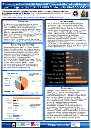GtoPdb: A resource for cell-based perturbogens | PDF