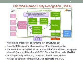 Pros and cons of patent-extracted structures in PubChem | PPT
