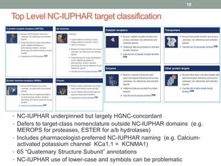 IUPHAR/BPS Guide to Pharmacology: concise mapping of chemistry, data ...
