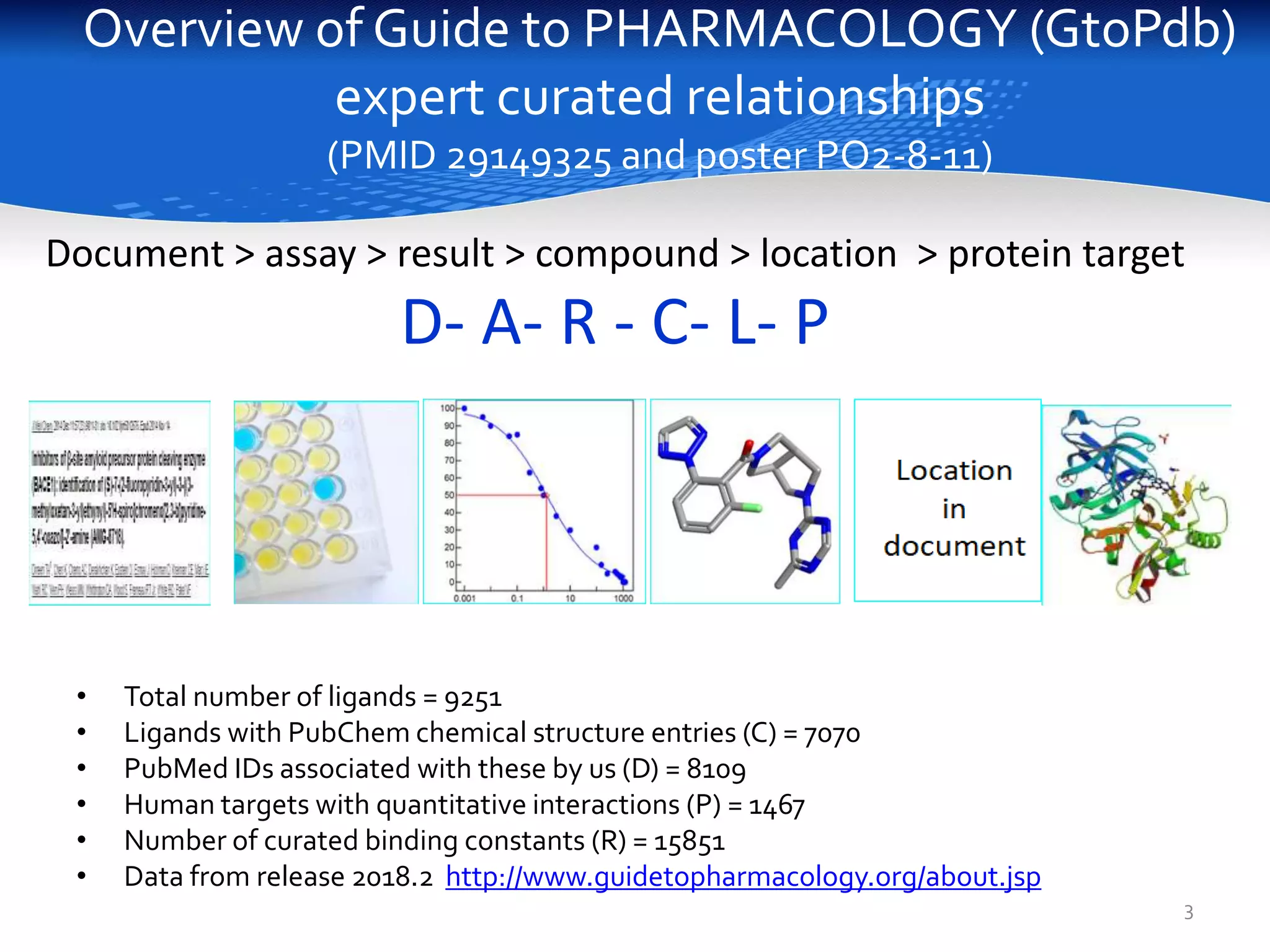 The IUPHAR/MMV Guide to Malaria Pharmacology | PPT