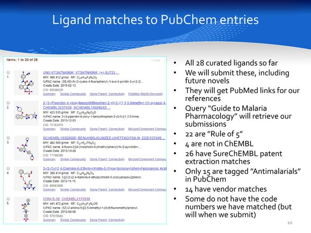 The IUPHAR/MMV Guide to Malaria Pharmacology | PPT