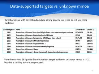 The IUPHAR/MMV Guide to Malaria Pharmacology | PPT