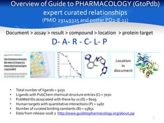 The IUPHAR/MMV Guide to Malaria Pharmacology | PPT