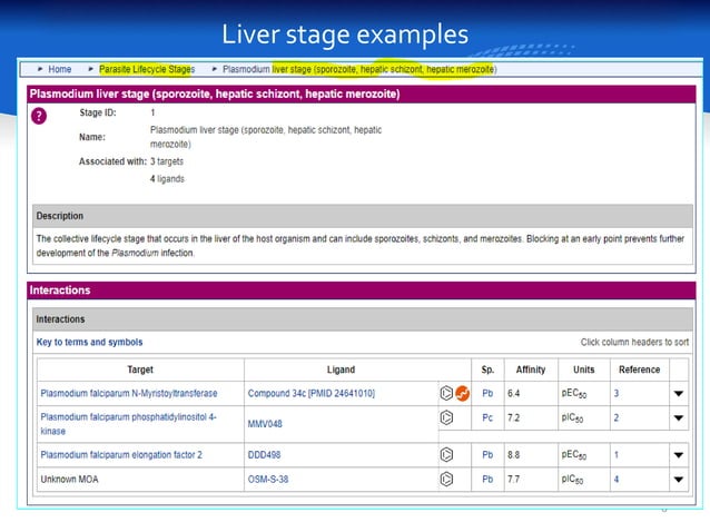 The IUPHAR/MMV Guide to Malaria Pharmacology | PPT