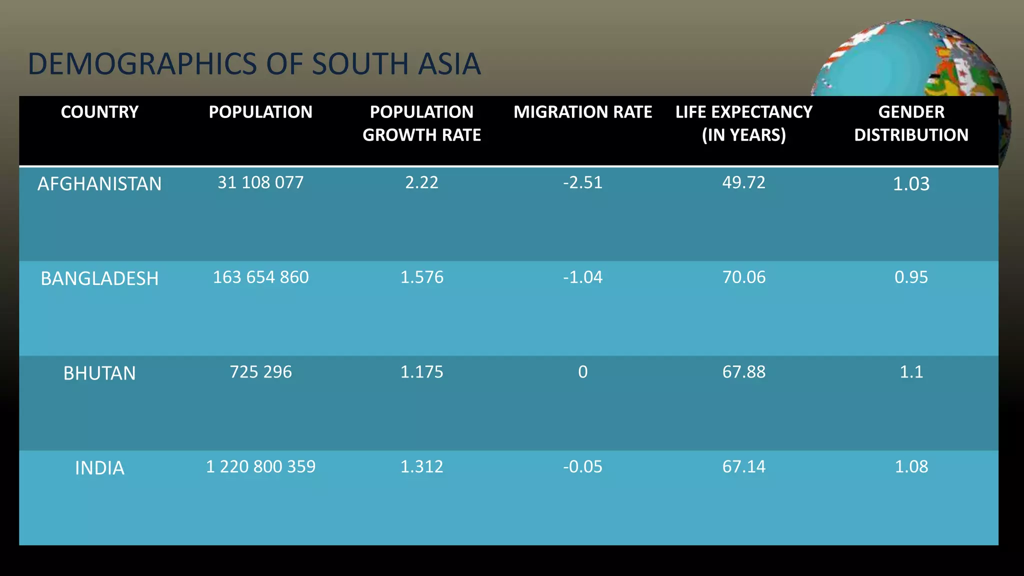 THE PEOPLE OF SOUTH ASIA | PPT