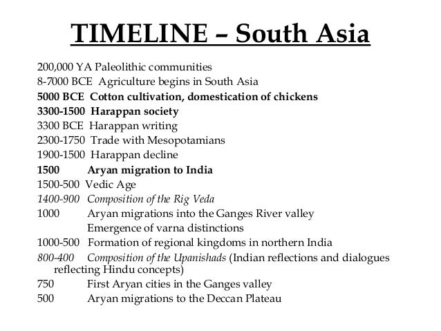 South West Asia Timeline