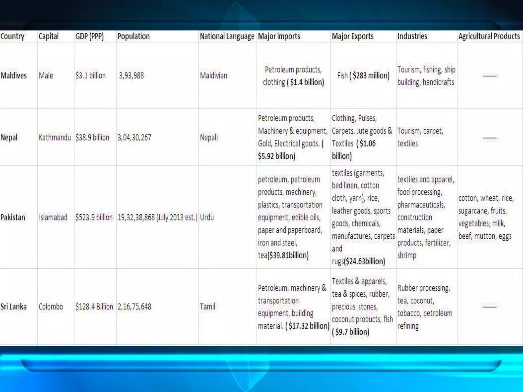 South asian free _trade_ area (safta) | PPTX