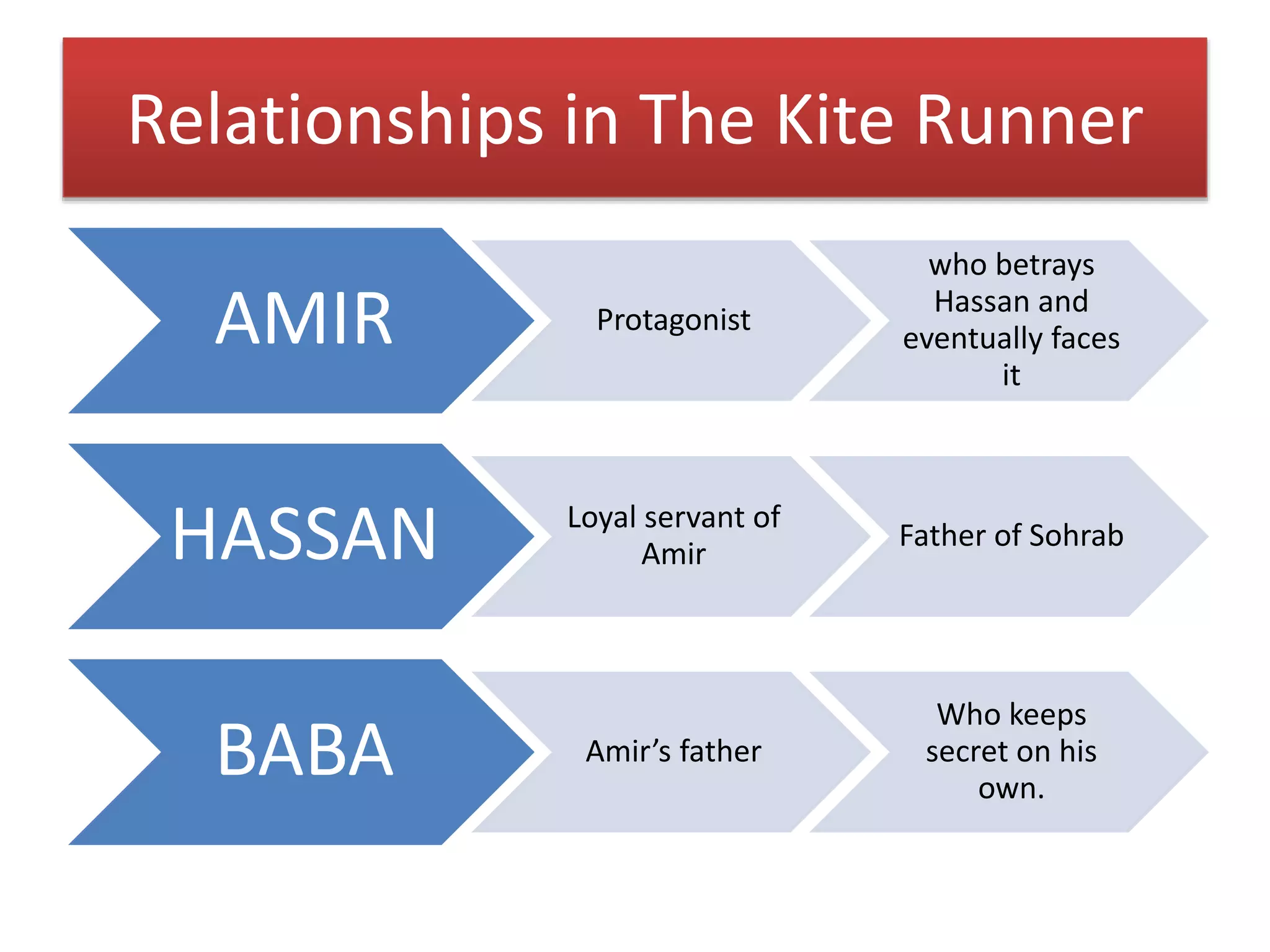 south asian lit.pptx