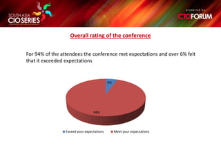 South asia post event | PPT